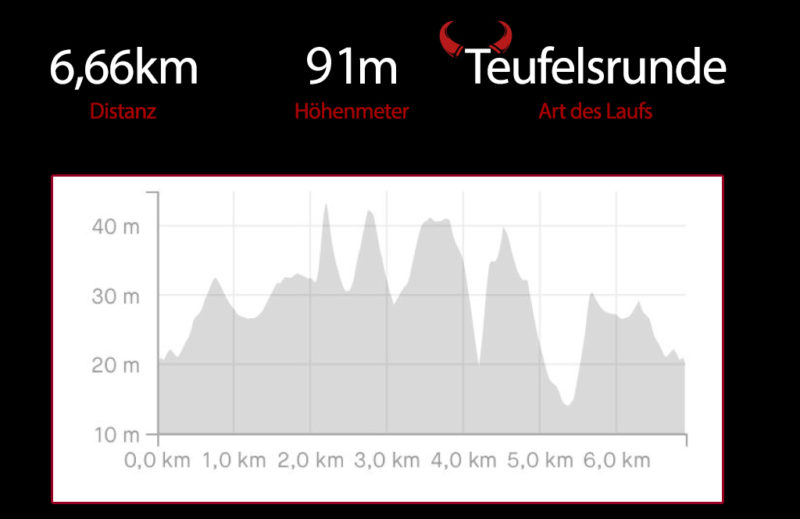 THE DEVILS LOOP – Langenberg Ultramarathon